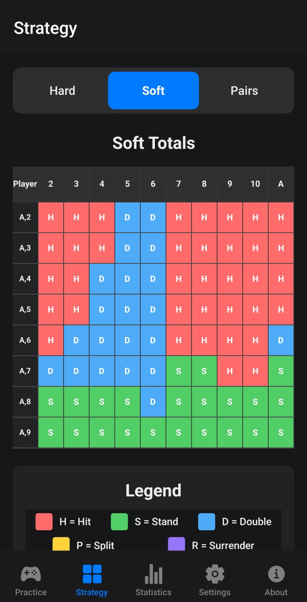 Best Blackjack Basic Strategy App - BlackjackInfo